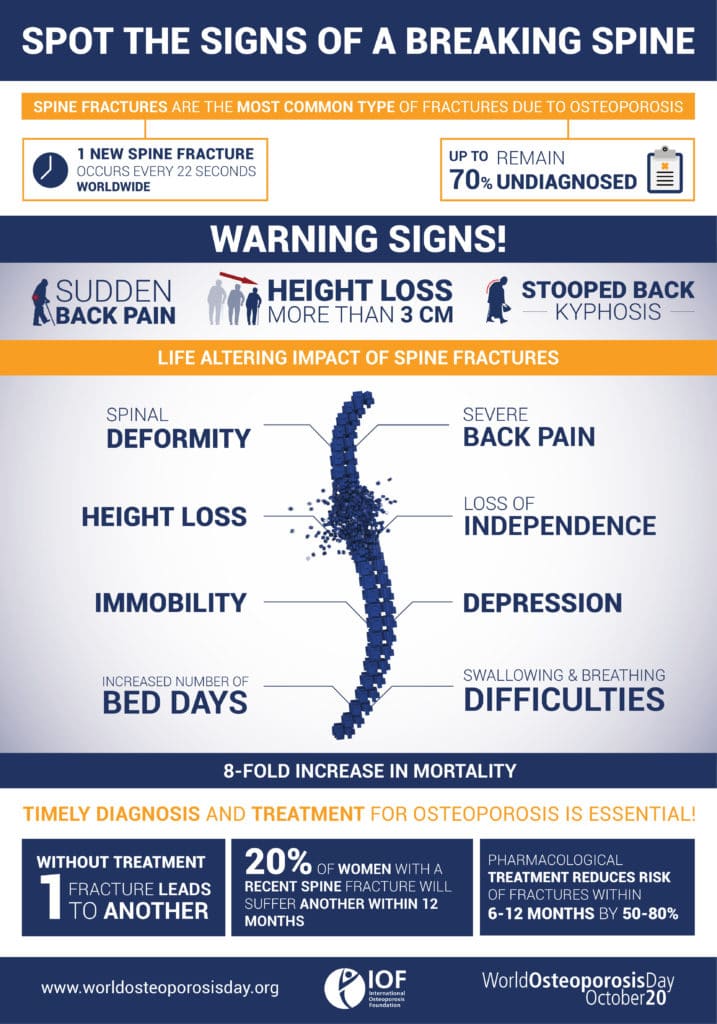Spot the Signs of a Breaking Spine: Infographic - Life Line Screening