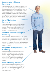 Screening Results - Life Line Screening