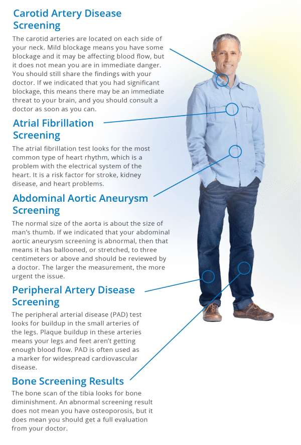Screening Results - Life Line Screening