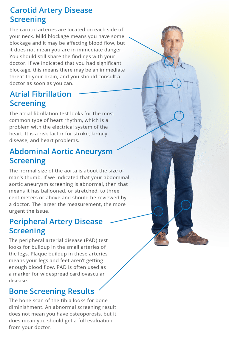 Screening Results - Life Line Screening
