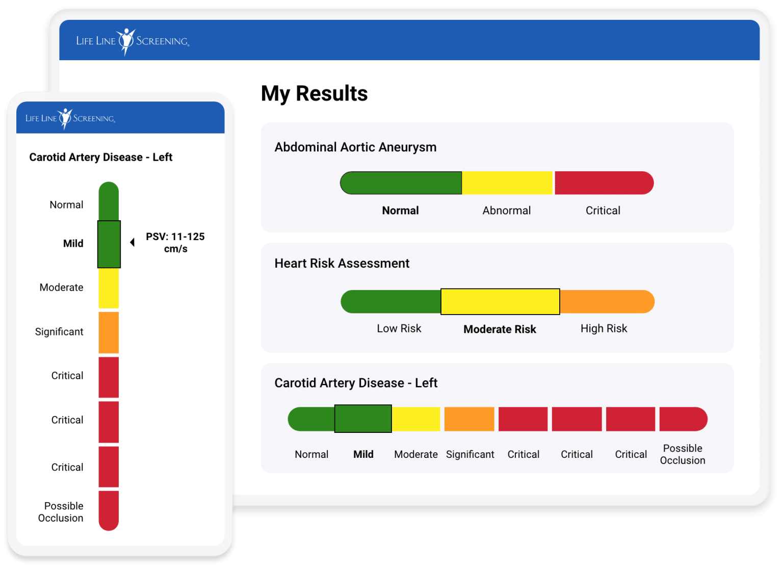 Screening Results - Life Line Screening