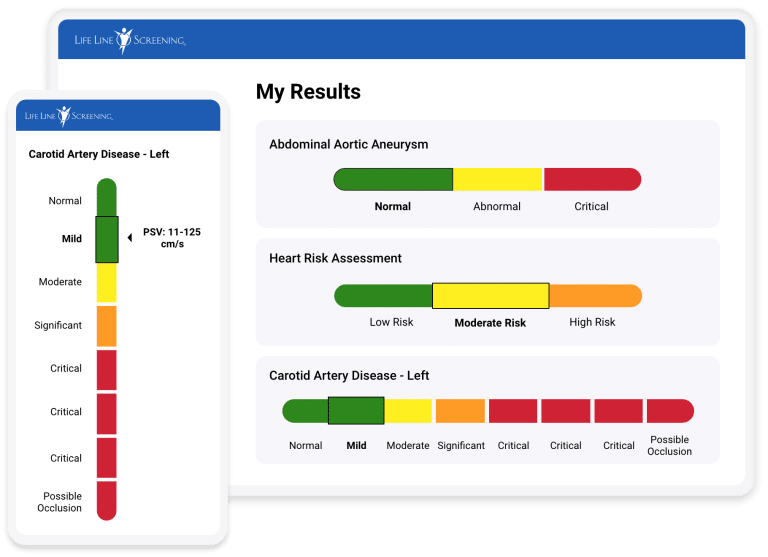 Screening Results - Life Line Screening